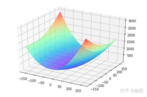 使用python和numpy构建神经网络模型——波士顿房价预测案例 知乎 使用python和numpy构建神经网络模型——波士顿房价预测案例 知乎