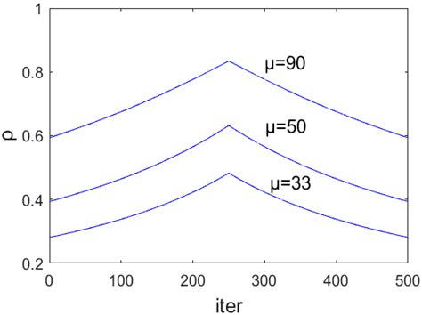 Applied Sciences Free Full Text Trajectory Generation And Optimization Using The Mutual