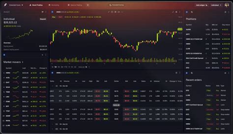 Rajandran R On Linkedin When Every Broker Is Busy In Building A Web Terminal And Enhancing It