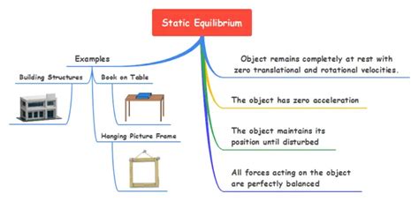 Static And Dynamic Equilibrium In Physics Physicscatalysts Blog