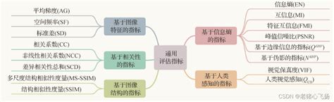 融合图像质量评估工具包matlab项目实战详解 Csdn博客