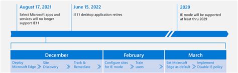 Microsoft Edge Celebrates Customers Moving To IE Mode Linux And New
