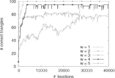 Figure 4 From An Efficient Randomized Algorithm For Contact Based NMR