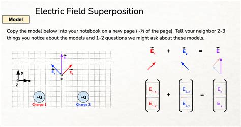 Solved Electric Field Superposition What Direction Is The