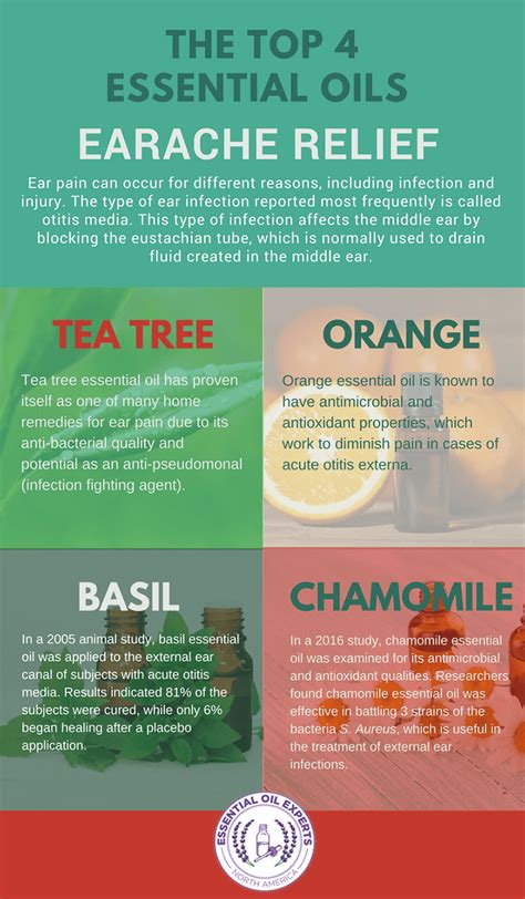 Top 4 Essential Oils For Earache Relief Home Remedies For Earache