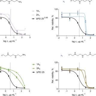 Synthesis Of Poly Succinimide PSI Derivatives A Synthesis Of PSI