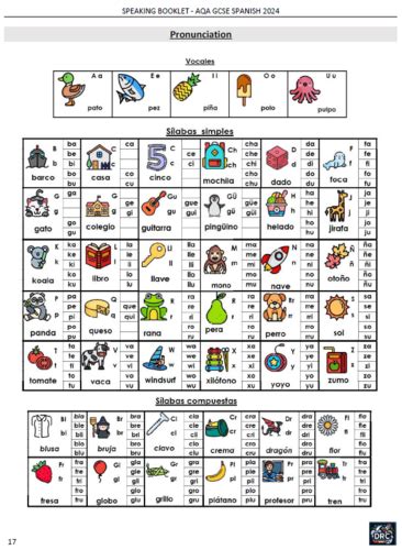 2024 Aqa Gcse Spanish Speaking Booklet Teaching Resources