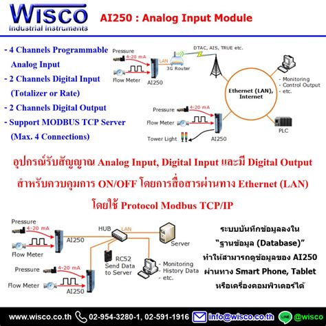 Wisco อุปกรณ์ Analog Input Mudule Ai250 รองรับ Analog Input 4