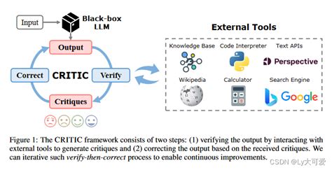 Springcloud搭建微服务之micrometer分布式链路追踪 Cfanz编程社区