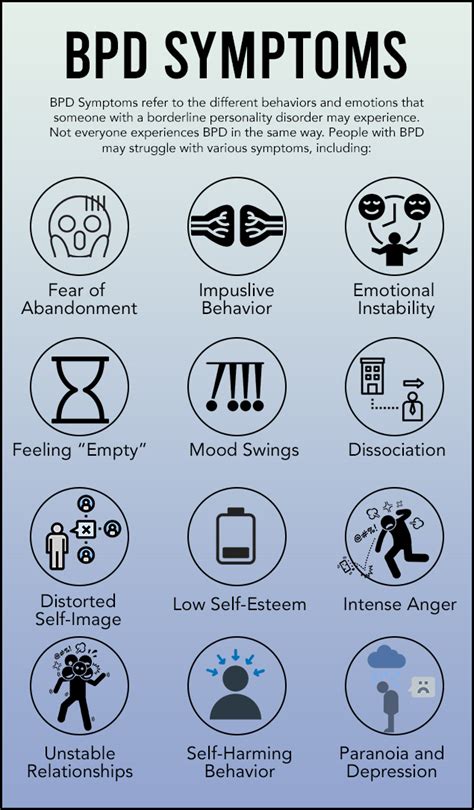 Borderline Personality Disorder Test Symptoms Treatment Revive