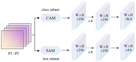 Jmse Free Full Text Improved Ship Object Detection In Low