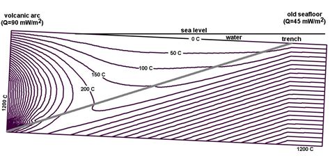 Linear And Nonlinear Relations Between Plate Velocity And Seismicity
