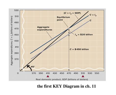 Solved Does The Macro Equilibrium Ensure Full Employment