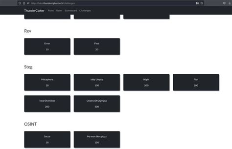 Thundercipher On Linkedin Ctf Capturetheflag Cybersecurity