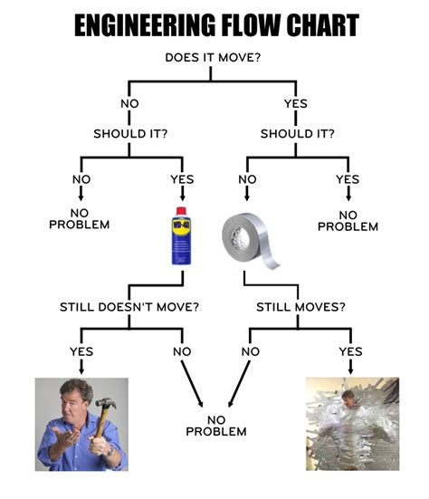 Engineering Diagram Duct Tape Wd Wiring Diagram