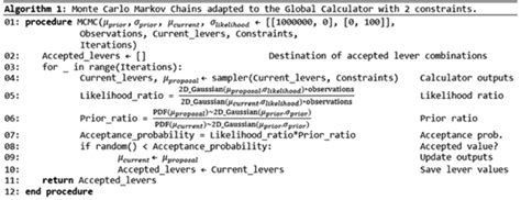 Monte Carlo Markov Chains Adapted To The Global Calculator With Two