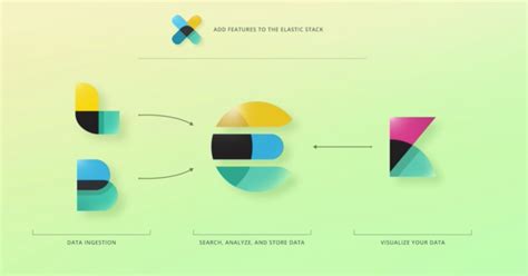 An Introduction To Elastic Search By Prabhu Rajendran Everything At Once Medium