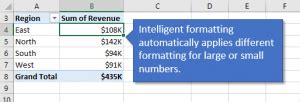 Automatic Default Number Formatting In Excel Pivot Tables Excel Campus