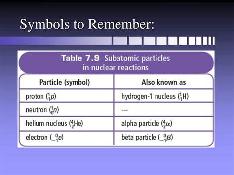 PPT 7 3 Nuclear Reactions PowerPoint Presentation Free Download ID 681384