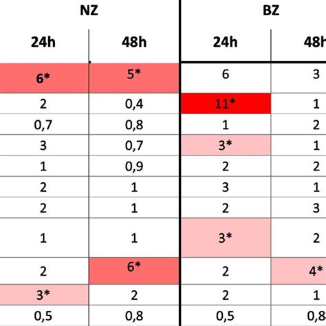 Heat Map With Dendrogram Heat Map Showing Two Way Hierarchical