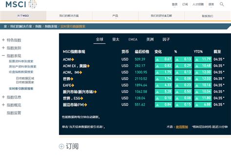 经济数据网站大全 知乎