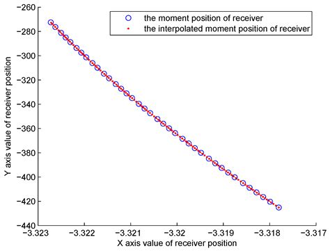 A Three Dimensional Localization Method For Multistatic Sar Based On