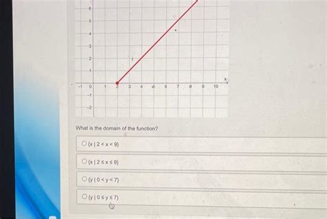 Solved What Is The Domain Of The Function X2 Chegg Com