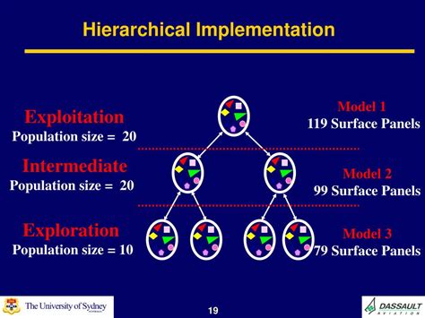 PPT Multi Objective Evolution Design For UAV Aerodynamic Applications PowerPoint Presentation