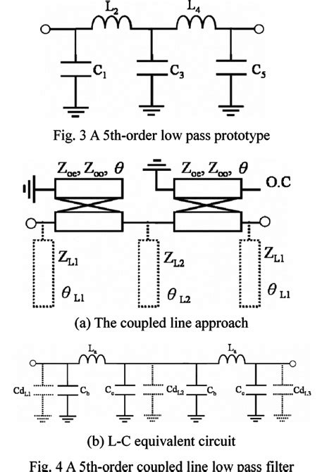 figure 1 from a novel coupled line low pass filter design semantic