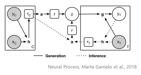 Revsic ML Developer