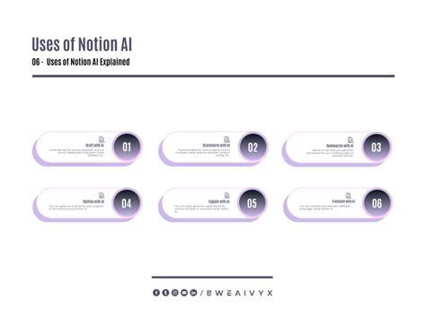 Notion Ai Vs Chatgpt Which Is The Best Generative Ai Tool Ai Vyx
