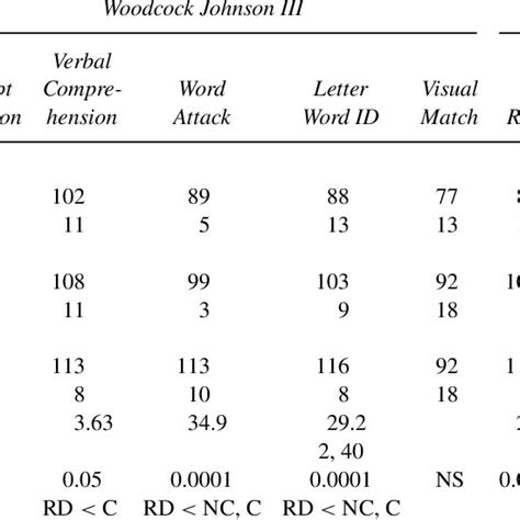 Bar Graph Comparing Effect Sizes Cohens D For Mean Differences In Download Scientific