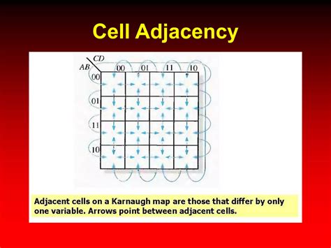 Kmap Karnaugh Map Pdf