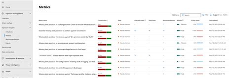 Investigate Security Metrics In Microsoft Security Exposure Management