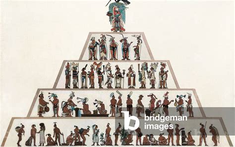 Mayan Social Pyramid Aztec Inca Comparison
