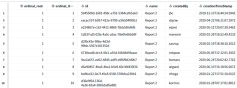 Discover Visual Analytics Report Paths With Rest Apis Proc