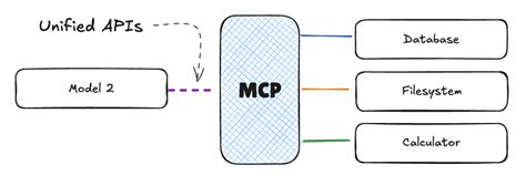 Key Concepts And Terminology Hugging Face Mcp Course