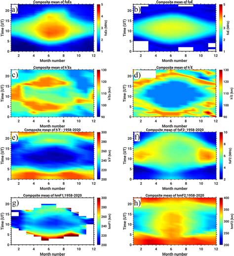 Diurnal And Seasonal Variability Of The Composite Mean Of 63 Yr Of