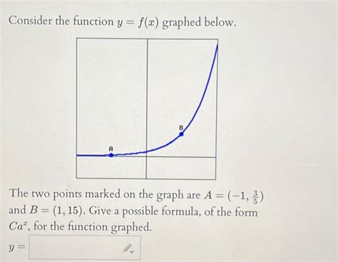 Solved Consider The Function Y F X Graphed Below A Y B
