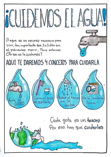 Cartel ¡cuidemos El Agua Artofit