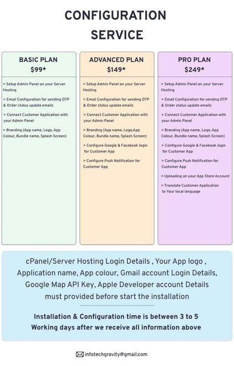 Ecommerce Multi Vendor Ecommerce Ios App With Admin Panel Codemarket