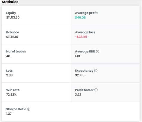 Passed FTMO Propfirm Challenge In Just 2 Days With My Trading Strategy