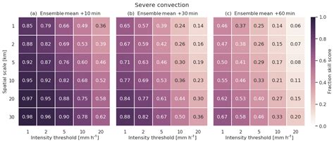 GMD Pysteps An Open Source Python Library For Probabilistic Precipitation Nowcasting V