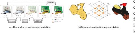 Figure 1 From A Review Of Semantic Segmentation For Large Scale Point Cloud Data Semantic Scholar