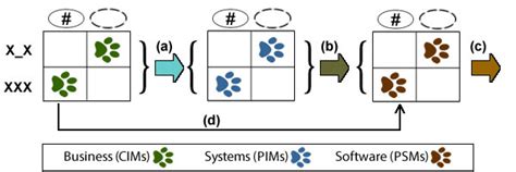 Abstractions Based Systems Engineering Caminaos Ways