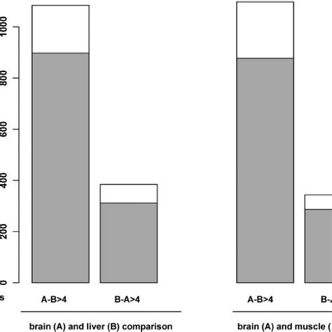Differentially Expressed Transcript Isoforms Predicted By Download Scientific Diagram