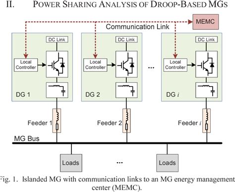 Figure 1 From An Enhanced Power Sharing Strategy For Islanded Microgrids Using Adaptive Virtual