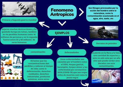 Ejemplos De Desastres Antrópicos Coedd