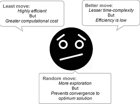 Figure 3 From A Hybrid Autonomic Computing Based Approach To