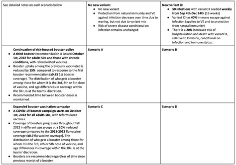 Covid Scenario Modeling Hub Previous Rounds README Round Md At Master Midas Network
